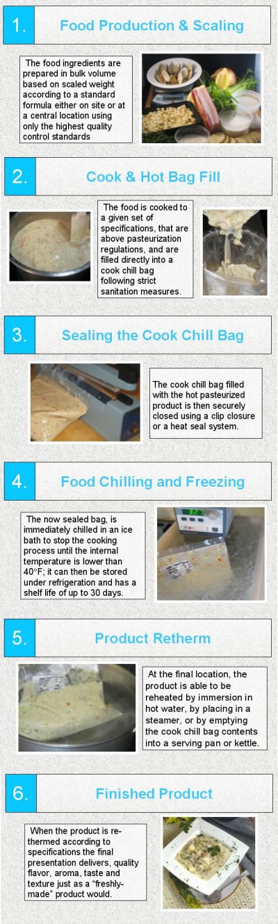 Cook Chill Production Consulting