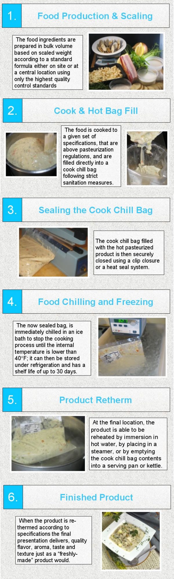 Cook Chill Production Consulting